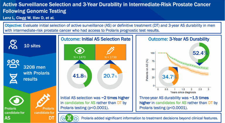 Unfavorable Intermediate-Risk Prostate Cancer: A Comprehensive Guide