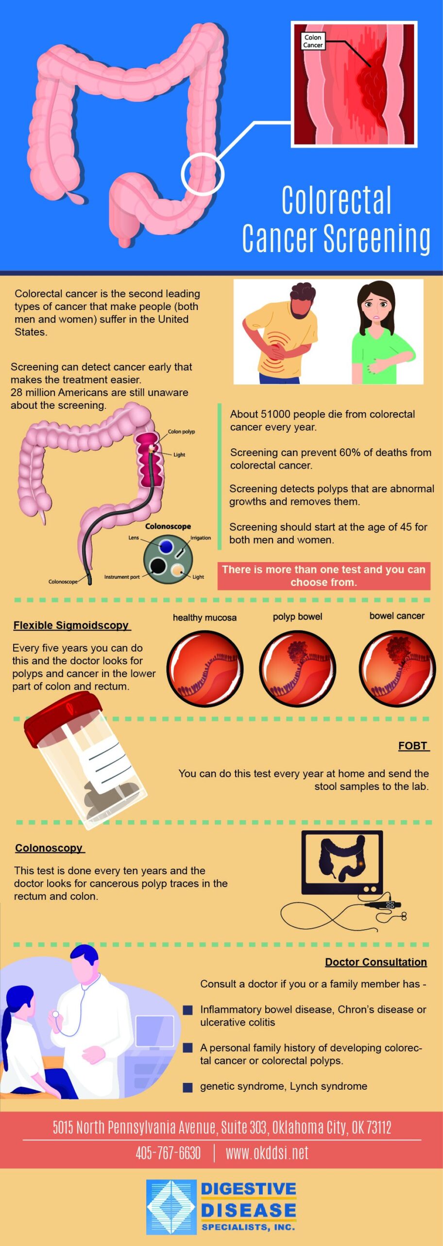 Understanding Colorectal Cancer