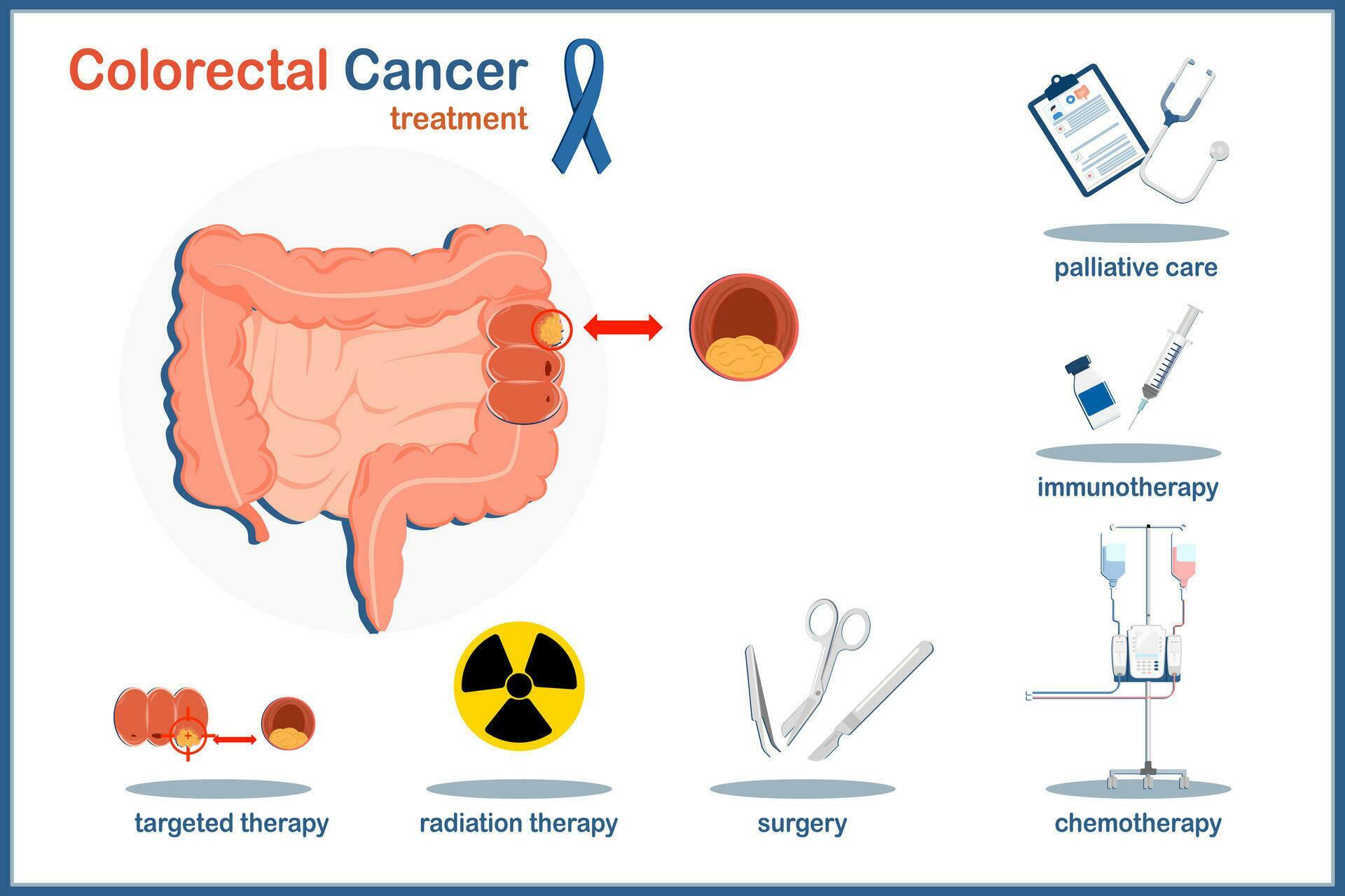 Abdominal Pain in Colorectal Cancer
